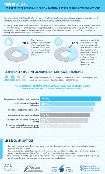 Tout dévoiler : Les expériences en planification familiale | Réseau ...